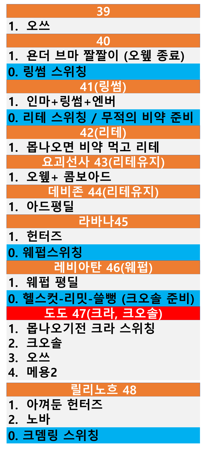 메이플스토리 인벤 무릉 60층 빌드 컨닝페이퍼 형태로 공유합니다 메이플스토리 인벤 전사 직업게시판