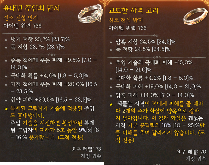 디아블로4 인벤 로그 반지 선택장애 왔는데 의견 좀 박빙인듯 디아블로4 인벤 도적 게시판