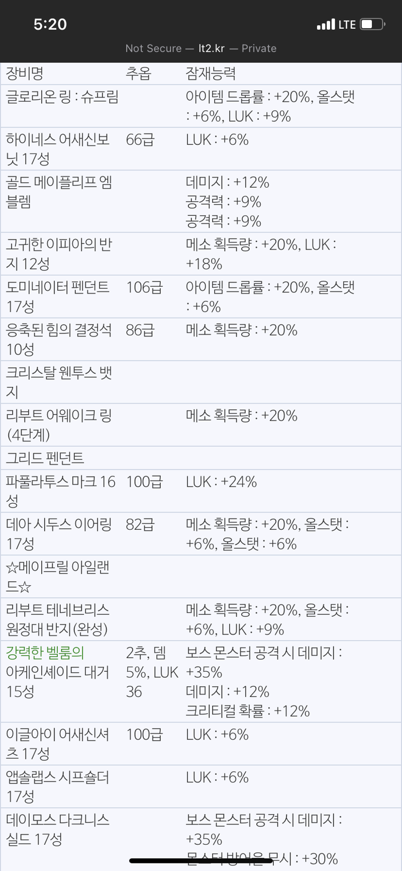 메이플스토리 인벤 담 스펙업 18둘둘로 하면 될까 메이플스토리 인벤 리부트 게시판