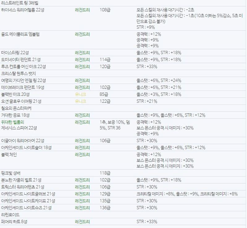 메이플스토리 인벤 리검마 솔플 스펙 질문 템셋환산첨부 메이플스토리 인벤 전사 직업게시판