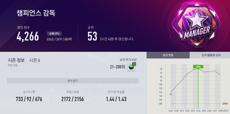 Fc 온라인 인벤 레알 슈챔 찍먹 부캐 한국 챔스 Fc 온라인 인벤 감독모드 게시판