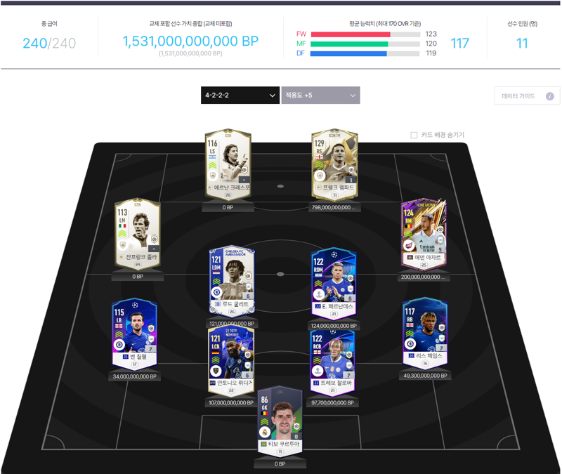 Fc 온라인 인벤 첼시 팀 어떤가요 Fc 온라인 인벤 자유게시판