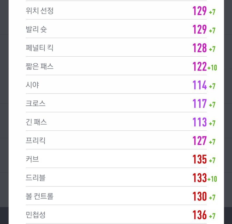 Fc 온라인 인벤 블라인드 선수평가 부탁드려요 축잘알분들 Fc 온라인 인벤 자유게시판