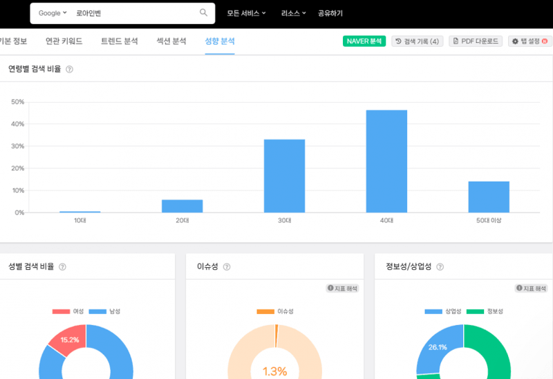 로스트아크 인벤 이거 진짜임 로스트아크 인벤 자유 게시판