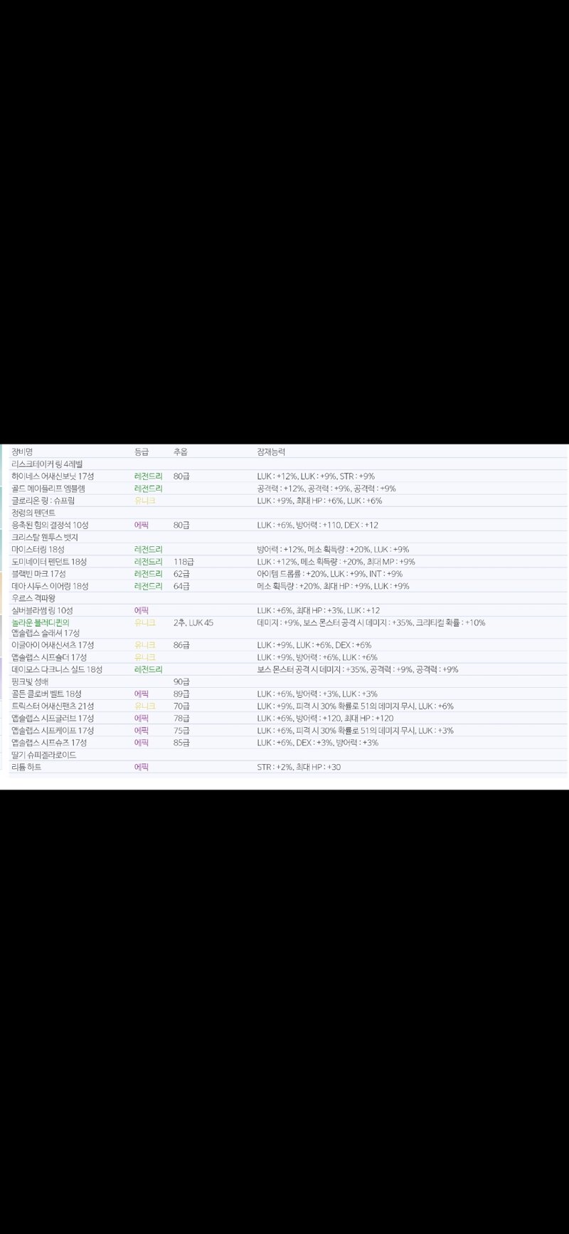 메이플스토리 인벤 스펙업 질문 메이플스토리 인벤 리부트 게시판