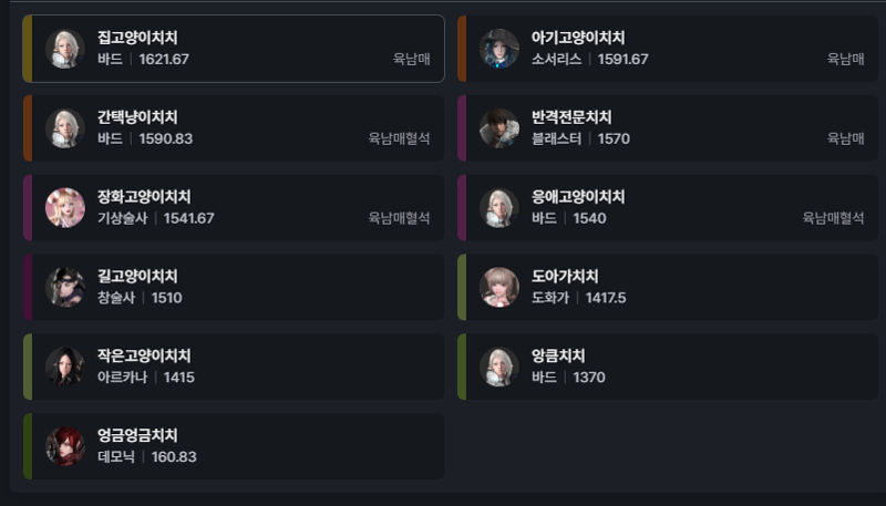 로스트아크 인벤 소서는 카양겔 하드 3관 카운터 안쳐도 됩니까 길드 육남매 본캐 육고양이치치 로스트아크 인벤