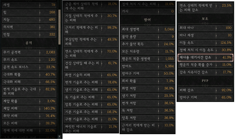 디아블로4 인벤 79렙 원소 스탯 및 장비 입니다 디아블로4 인벤 원소술사 게시판
