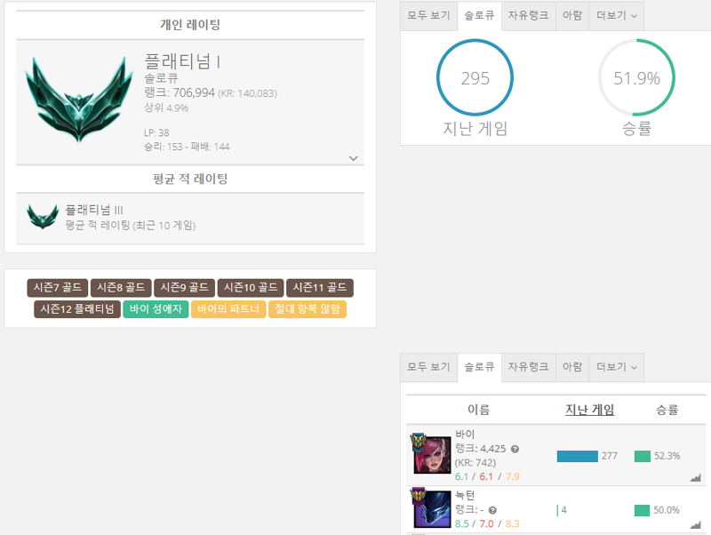 리그오브레전드 인벤 새로운 전적 검색사이트 발견 Lol 정글 게시판