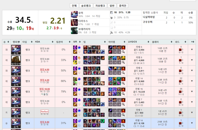 리그오브레전드 인벤 탑 강타 텔 유미 I탑차이 Lol 사건 사고 게시판