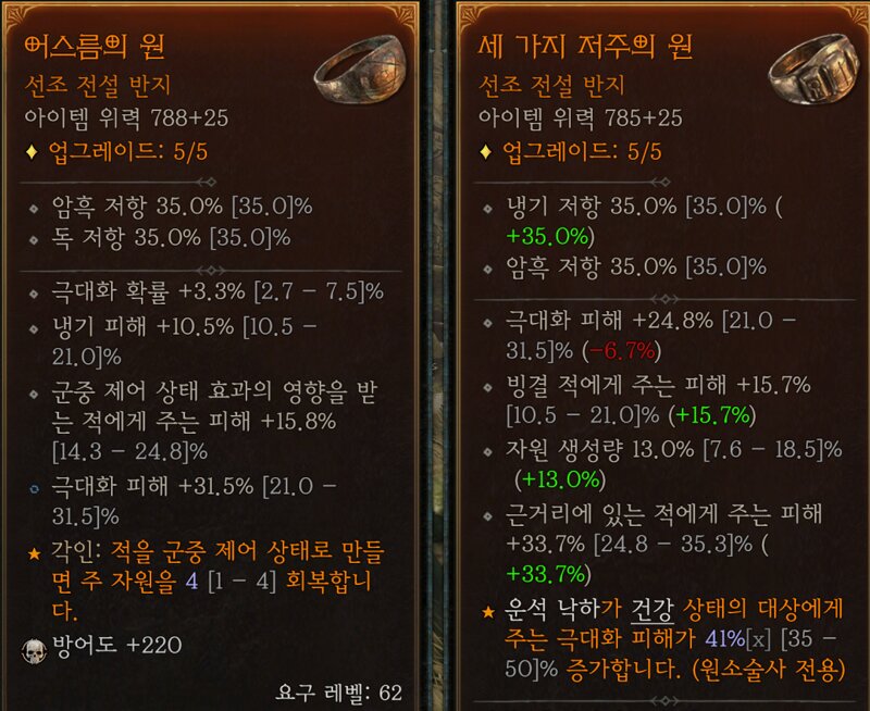 디아블로4 인벤 소서 반지 둘 중 뭐가 좋을까요 디아블로4 인벤 자유 게시판