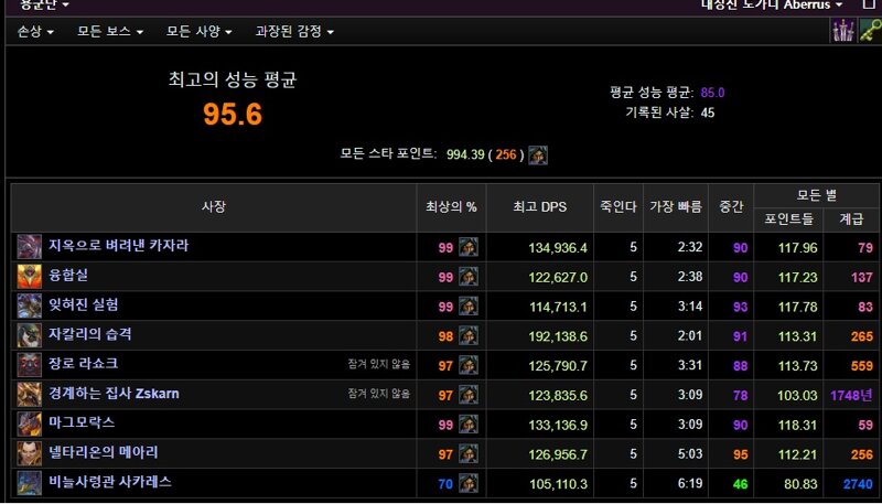 월드 오브 워크래프트 인벤 아 진짜 열받는다 와우 인벤 레이드 게시판