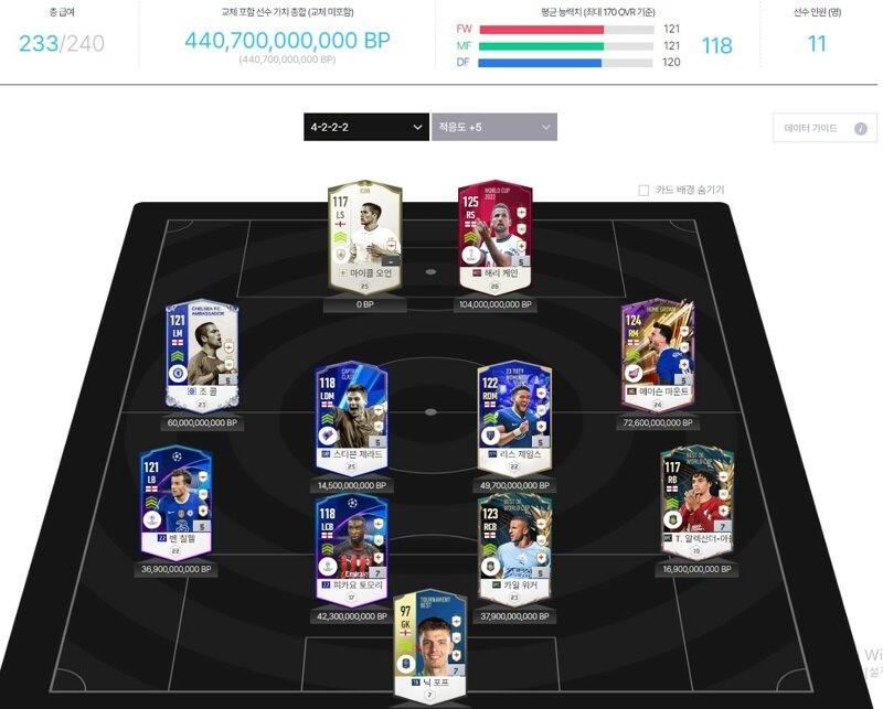 Fc 온라인 인벤 잉글랜드 콘오언 모먼트 대비 급여 이렇게 줄일까요 Fc 온라인 인벤 자유게시판