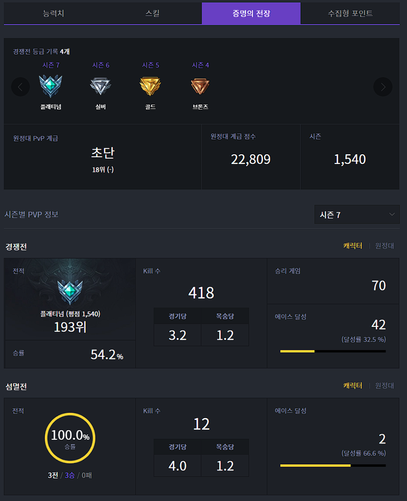 로스트아크 인벤 다이아에 가보고 싶습니다 로스트아크 인벤 Pvp 밸런스 토론 게시판