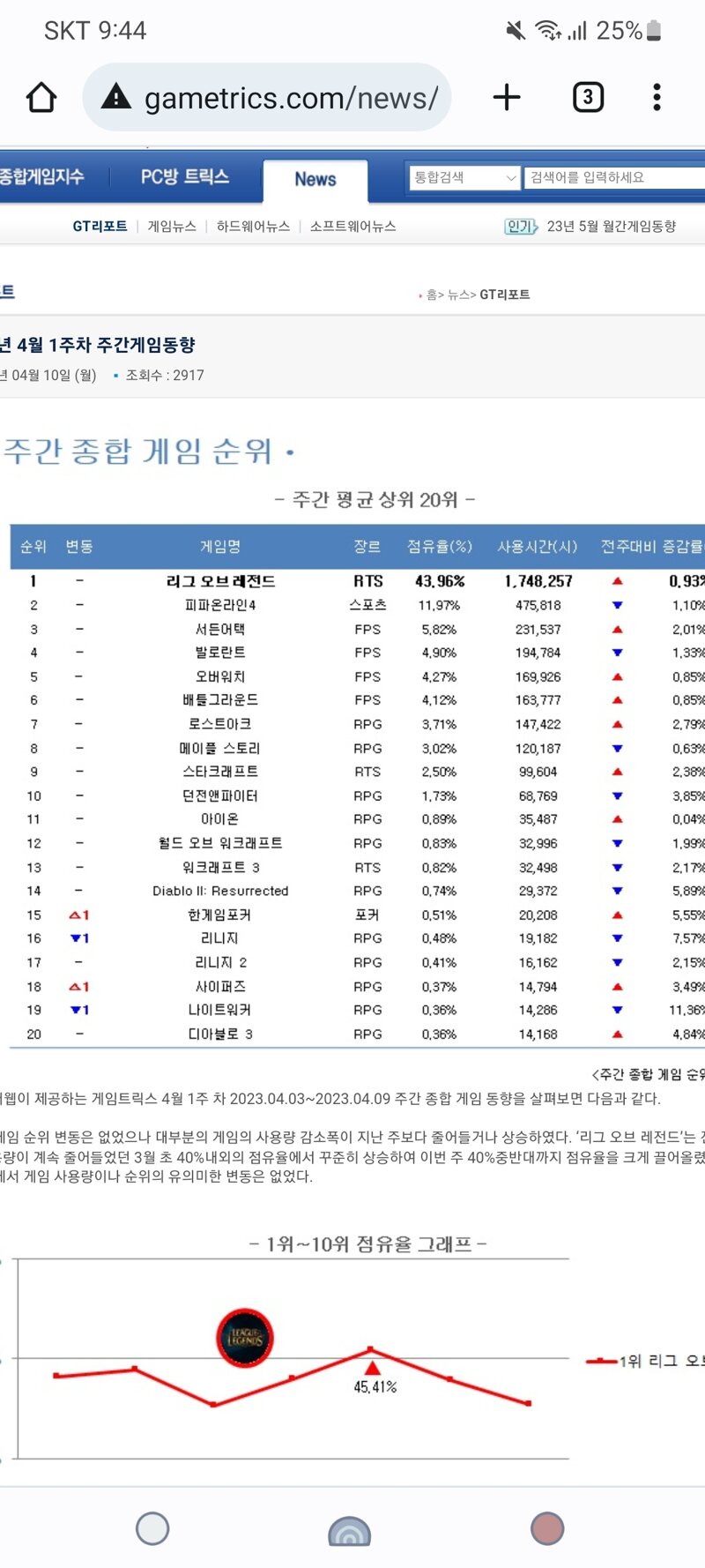 로스트아크 인벤 피시방 점유률 의미없다 진짜로 로스트아크 인벤 자유 게시판