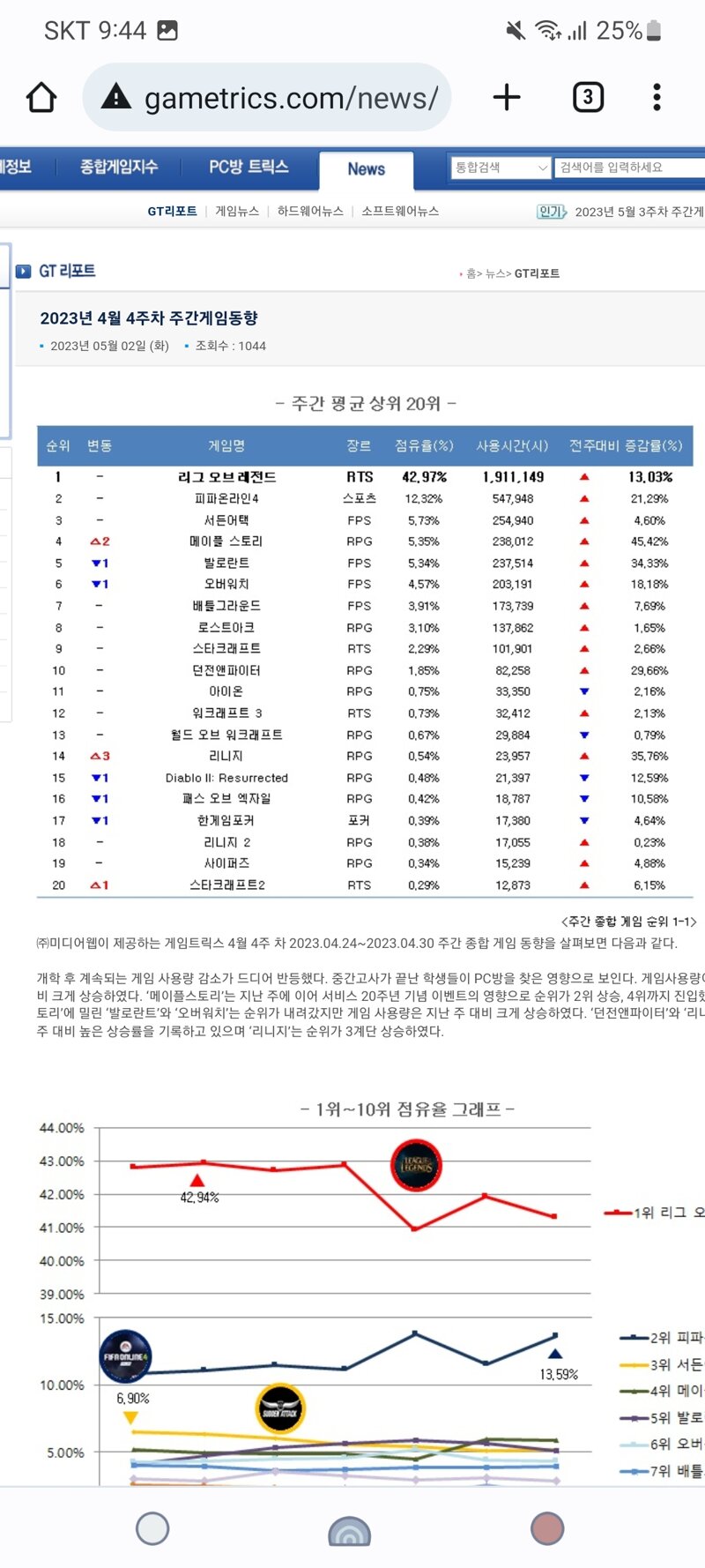 로스트아크 인벤 피시방 점유률 의미없다 진짜로 로스트아크 인벤 자유 게시판