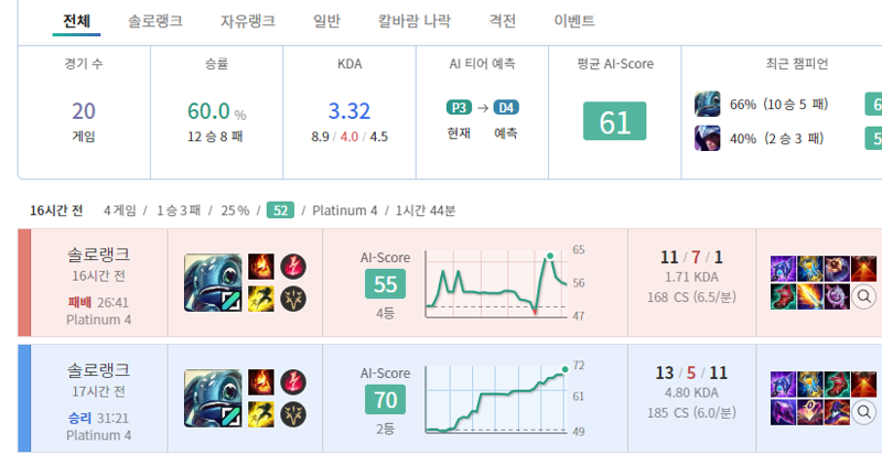 리그오브레전드 인벤 피즈 후기 Lol 미드 게시판