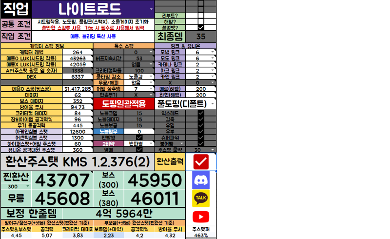 메이플스토리 인벤 무릉 얼마나 나올까요 메이플스토리 인벤 도적 직업게시판