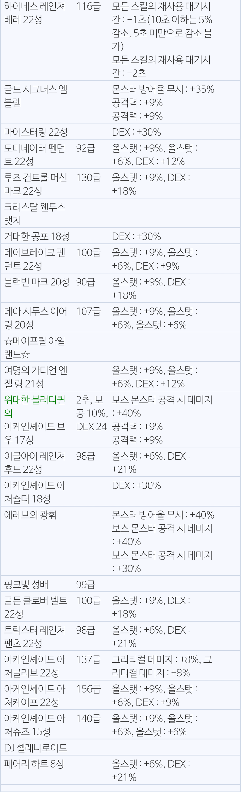 메이플스토리 인벤 여명 2개 아케인 두개 남았다 메이플스토리 인벤 리부트 게시판