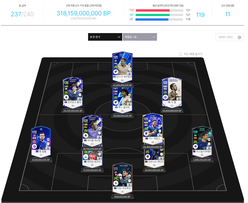 Fc 온라인 인벤 3200억 첼시 평가좀요 Fc 온라인 인벤 팀전술 평가 상담 게시판