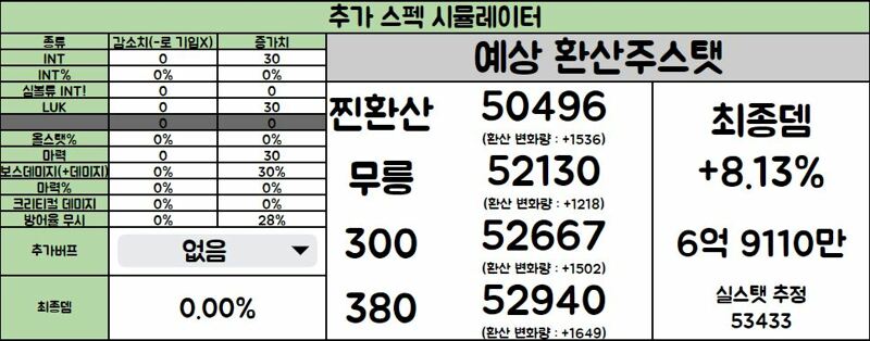 메이플스토리 인벤 에반 무릉 63층 격파 메이플스토리 인벤 마법사 직업게시판