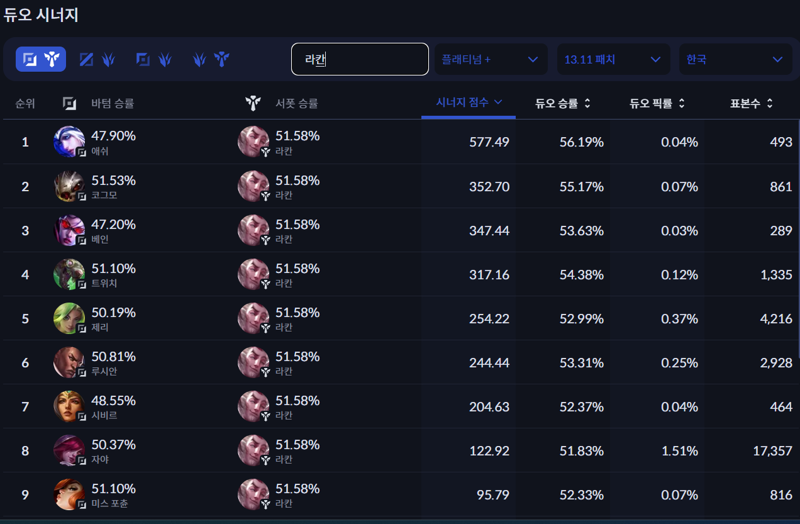 리그오브레전드 인벤 질문글 라칸 애쉬 Lol 서포터 게시판