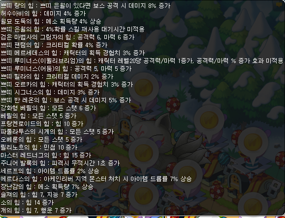 메이플스토리 커뮤니티 화제 버닝섭 260 2일 이내 컷 도전 갑니다 방송글피방 Vortex Gaming