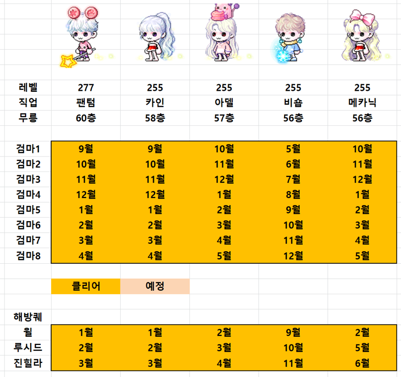 메이플스토리 인벤 5번째 해방 메카닉 흙제네 완성 메이플스토리 인벤 자유게시판