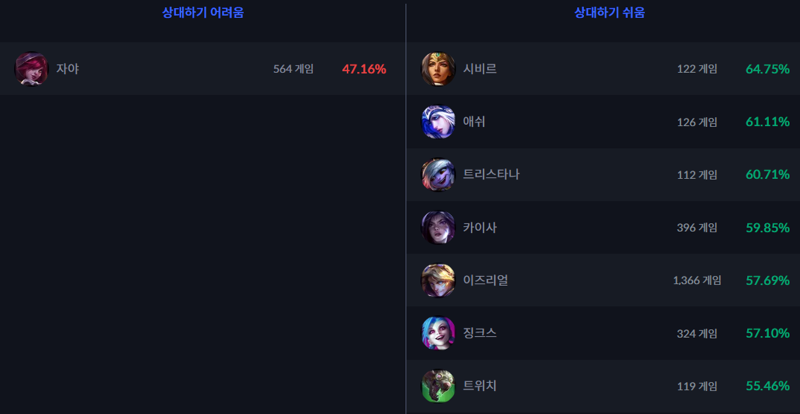 리그오브레전드 인벤 닐라 고수 있음 Lol 봇 게시판