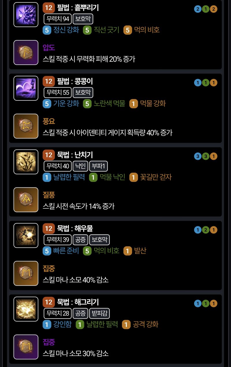 로스트아크 인벤 다들 스킬룬은 어떻게 착용하시나요 로스트아크 인벤 도화가 게시판