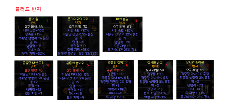 ★레어링 블러드링★ 감정 부탁 드려요 디아블로2 득템and자랑 게시판 디아블로2 인벤