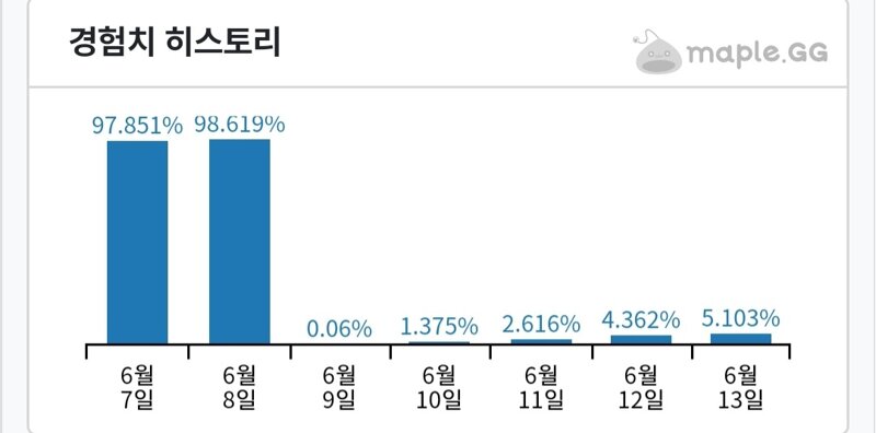 메이플스토리 인벤 떡밥 요약좀 메이플스토리 인벤 자유게시판