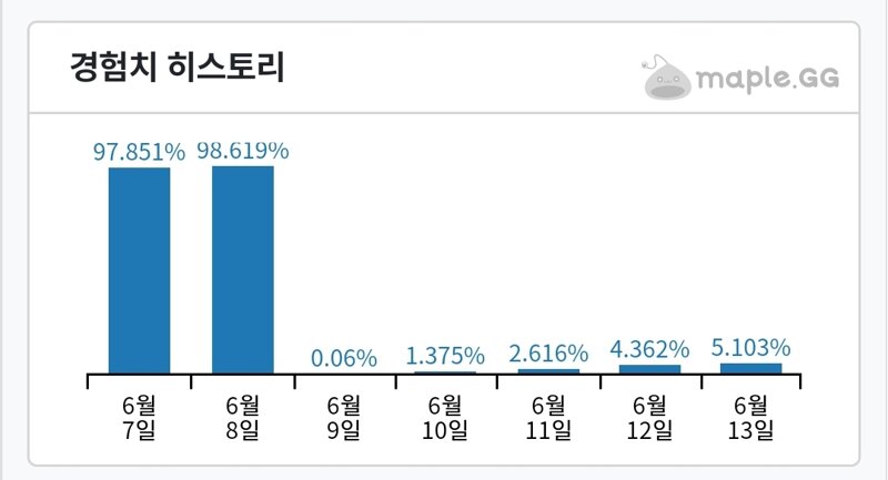 메이플스토리 인벤 상황요약 들으니까 아니꼽긴한데 메이플스토리 인벤 자유게시판