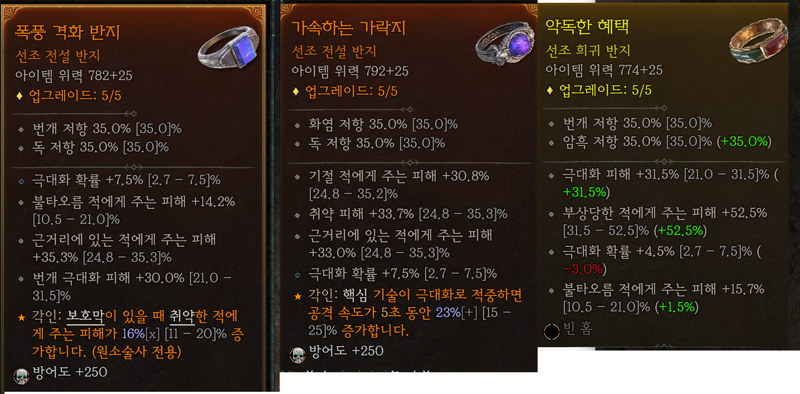 디아블로4 인벤 반지좀 봐주실분 디아블로4 인벤 원소술사 게시판