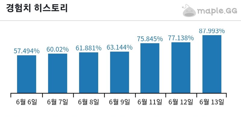 메이플스토리 인벤 엌ㅋㅋㅋㅋㅋㅋ 메이플스토리 인벤 자유게시판