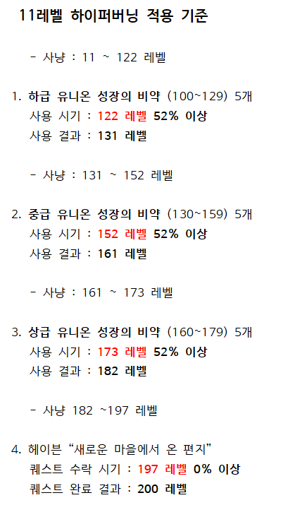 메이플스토리 인벤 신규캐릭터 하이퍼버닝 유니온 성장의 비약 먹이는 레벨 정리 메이플스토리 인벤 팁과노하우 게시판