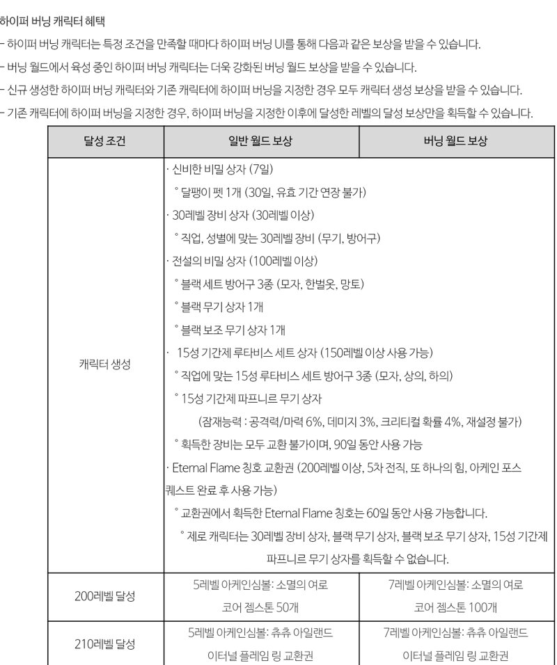 메이플스토리 인벤 하이퍼버닝 고민 메이플스토리 인벤 전사 직업게시판