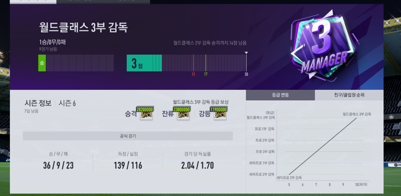 Fc 온라인 인벤 구단가치0원으로 감모중 Fc 온라인 인벤 감독모드 게시판