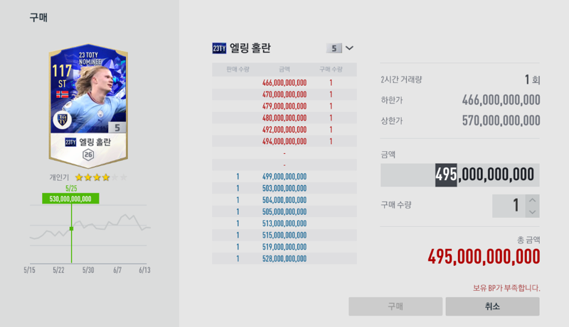 피파 온라인4 인벤 얘 더떨어지려나요 피파 온라인4 인벤 자유게시판