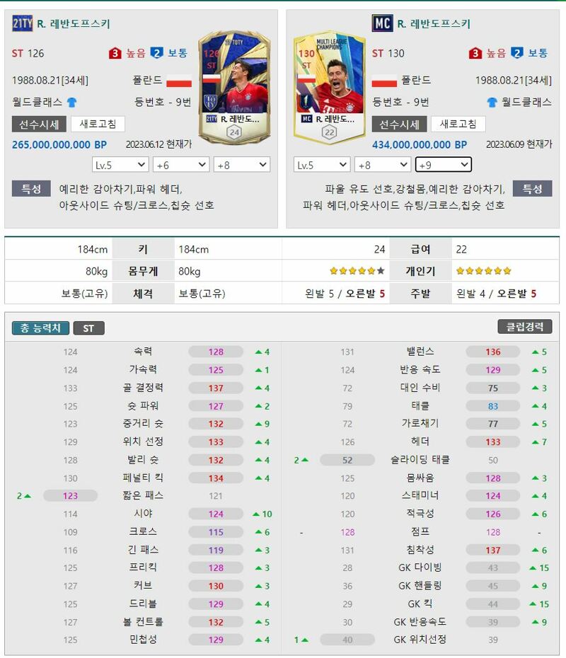 Fc 온라인 인벤 레반 어떤걸 선택해야하나요 Fc 온라인 인벤 자유게시판