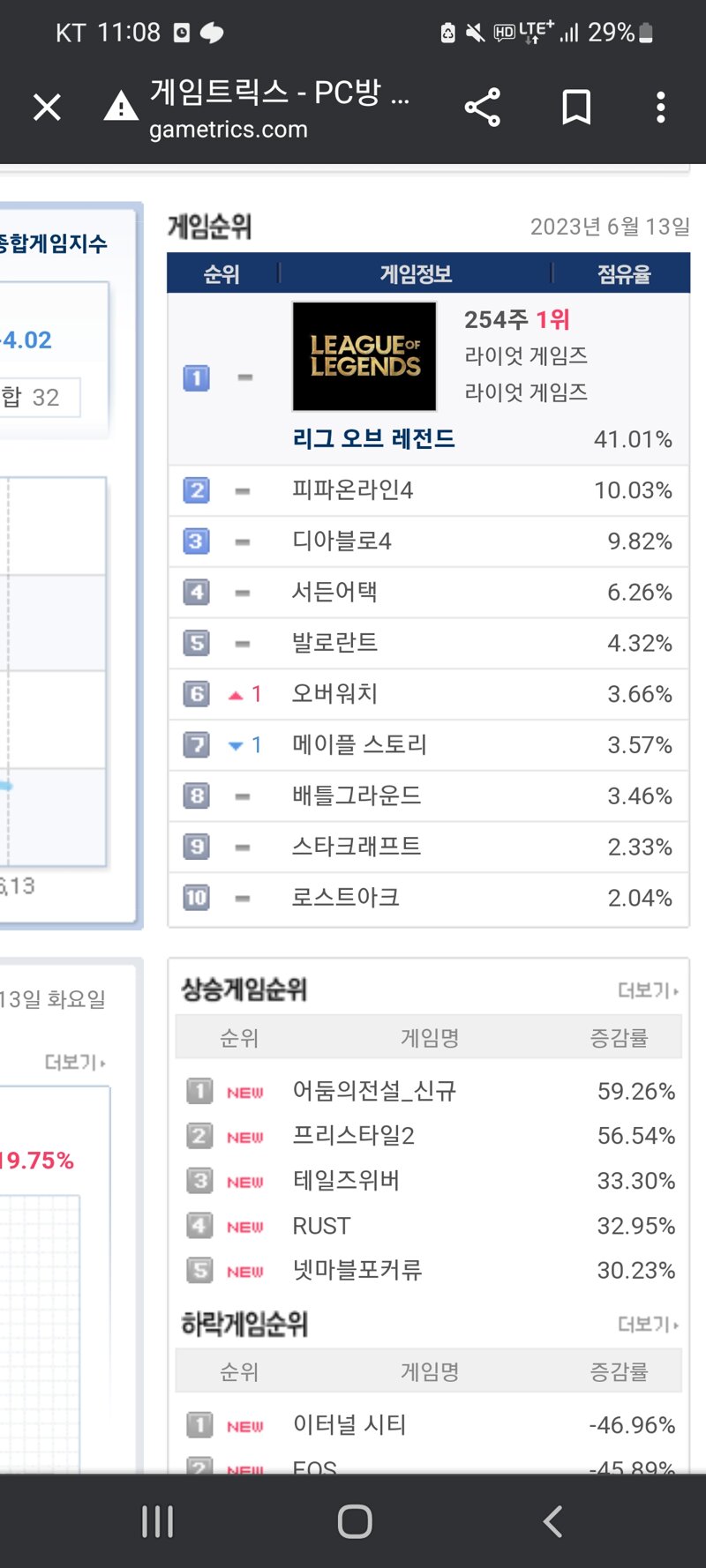 메이플스토리 인벤 게임 점유율 너무 두렵다 메이플스토리 인벤 자유게시판