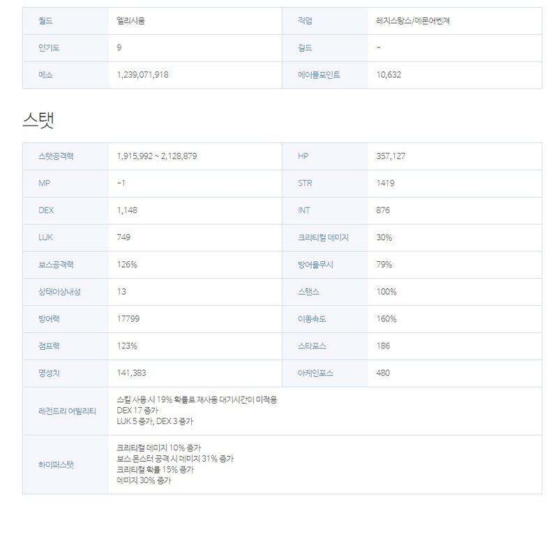 메이플스토리 인벤 하이퍼버닝 기존데벤져 223으로 할까요 새로 다른직업을키울까요 메이플스토리 인벤 전사 직업게시판