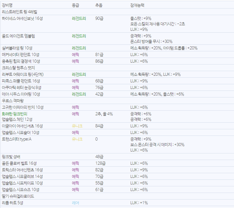 메이플스토리 인벤 스펙업 방향 메이플스토리 인벤 에오스핼리오스 게시판