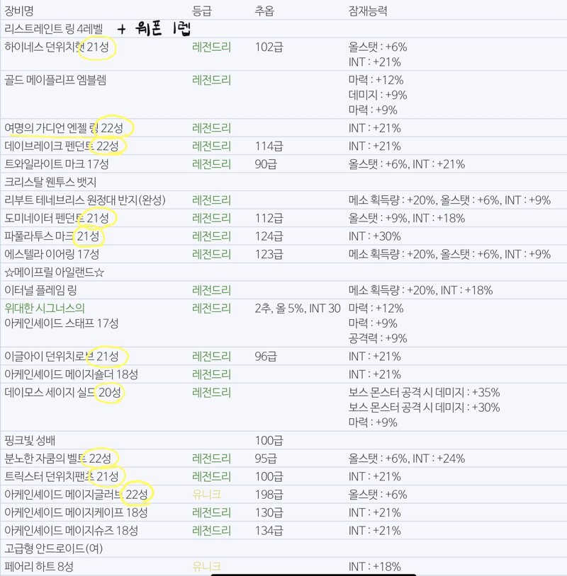 메이플스토리 인벤 하버 전 56비숍 템 참고하십쇼 메이플스토리 인벤 리부트 게시판