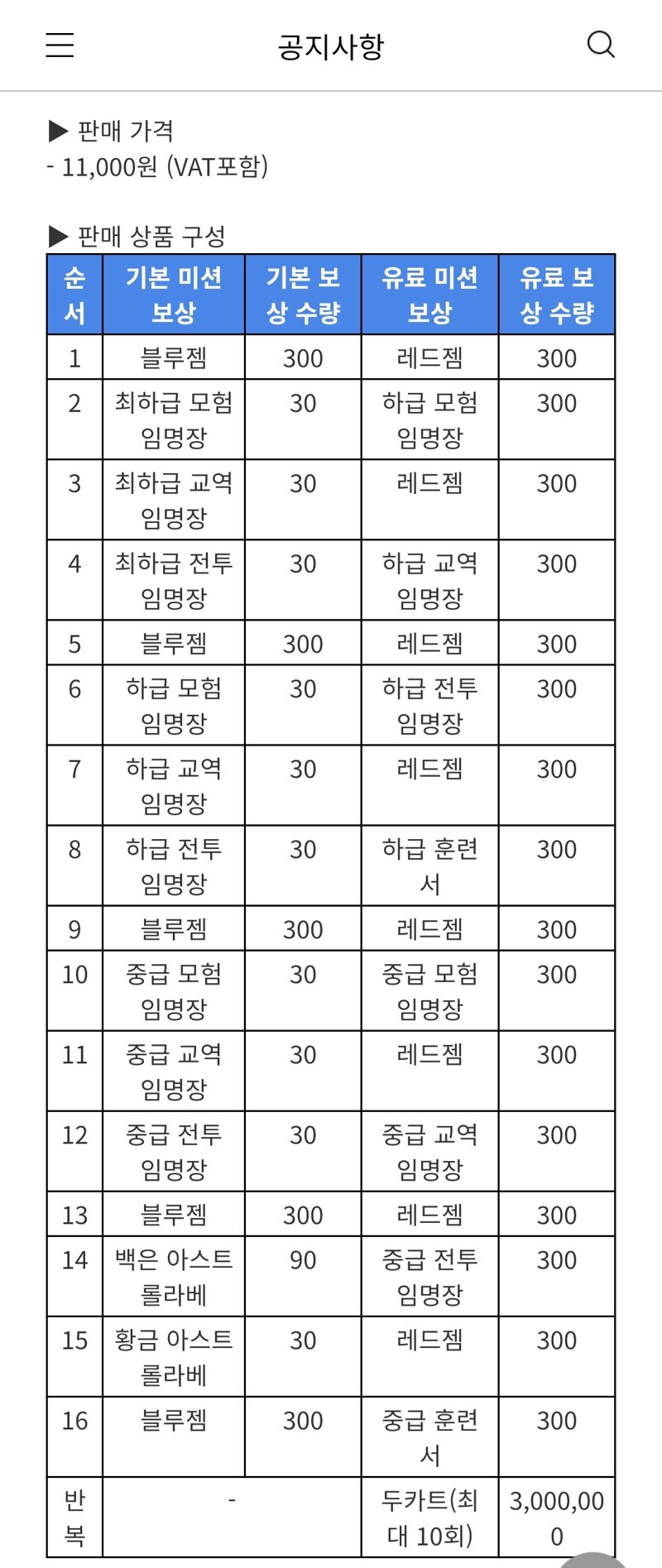 대항해시대 오리진 인벤 이번 11만원 300일 특권은 구매할만 하네요 대항해시대 오리진 인벤 자유게시판