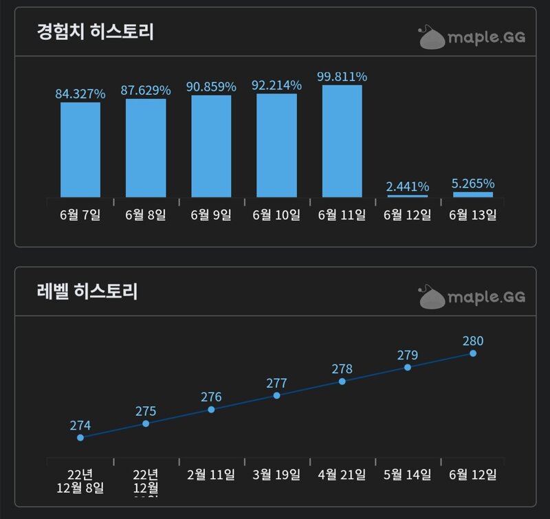 메이플스토리 인벤 내 재획이 헛고생이었다니 메이플스토리 인벤 자유게시판