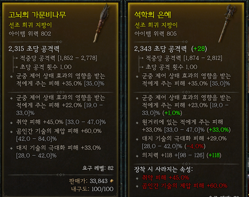 디아블로4 인벤 지팡이 2개 어떤게 좋을까요 디아블로4 인벤 드루이드 게시판