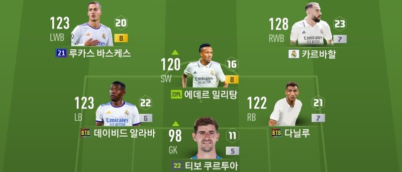 피파 온라인4 인벤 현재 레알 수비진 조합인데 바꿀거 있을까요 피파온라인4 인벤 감독모드 게시판