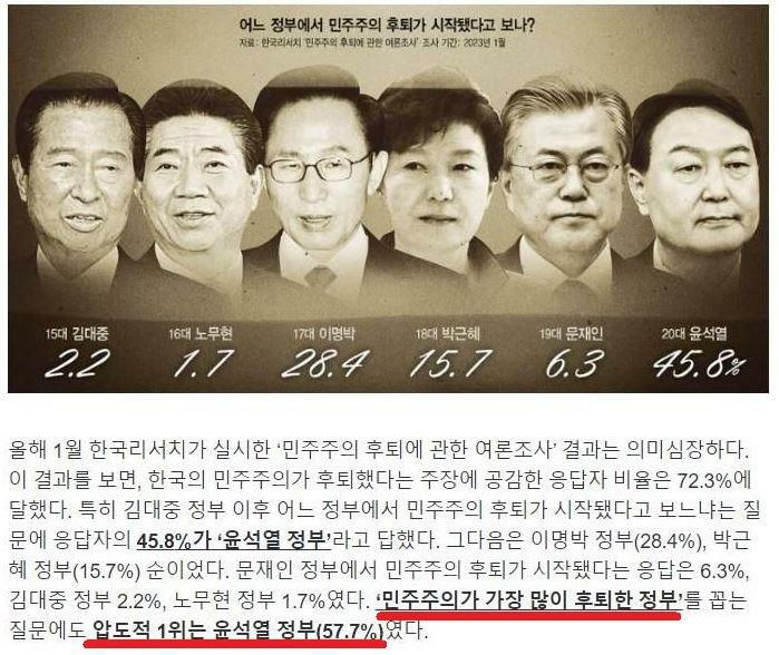지지율 높은 윤 대통령 오픈이슈갤러리 인벤