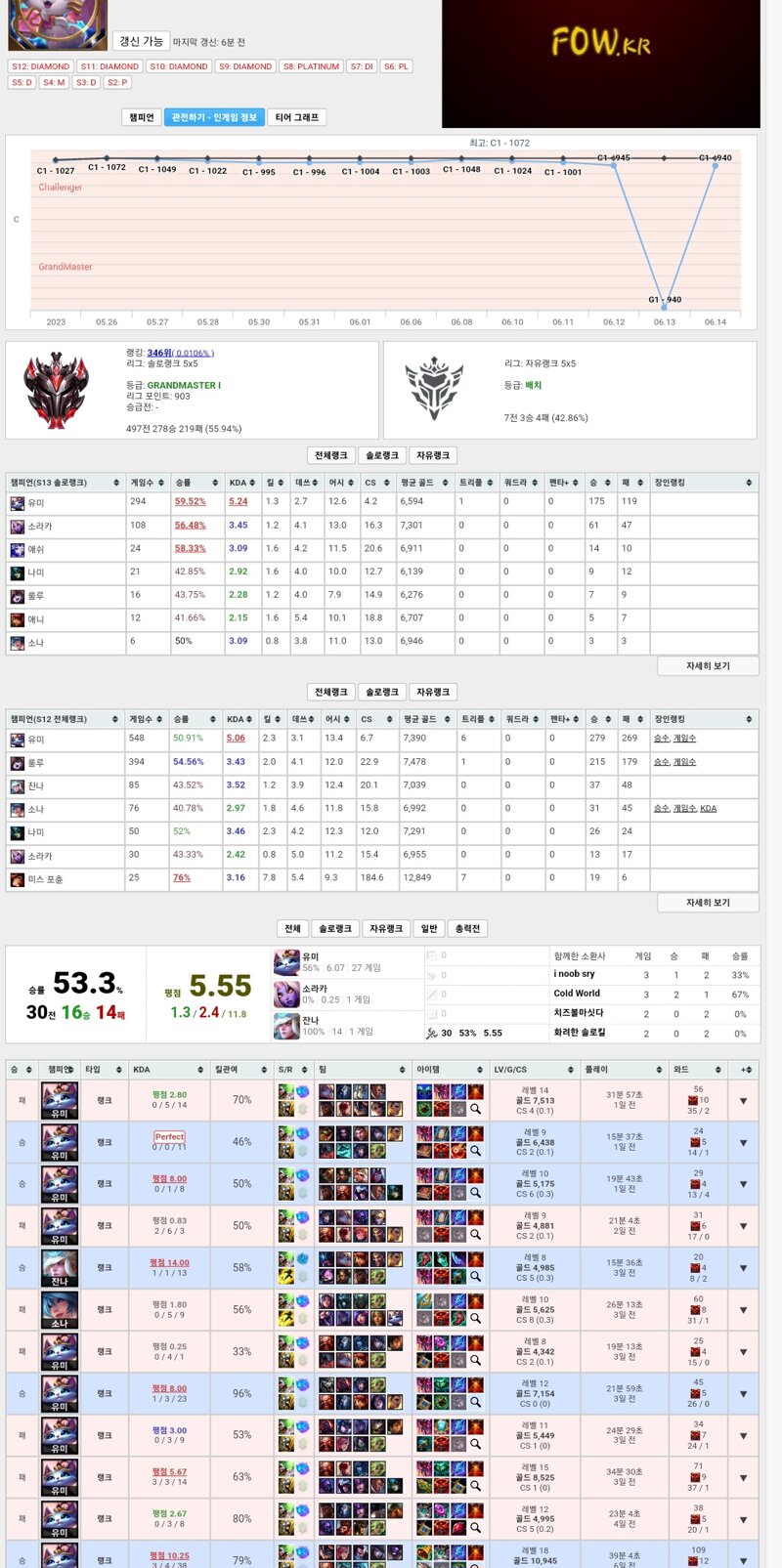 리그오브레전드 인벤 유미 원챔 챌린저 Lol 탑 게시판
