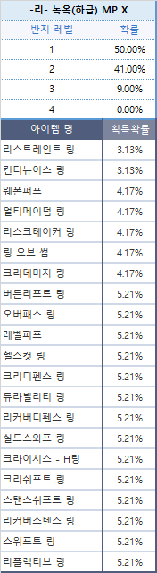 메이플스토리 인벤 리부트 반지상자 확률 메이플스토리 인벤 에오스핼리오스 게시판